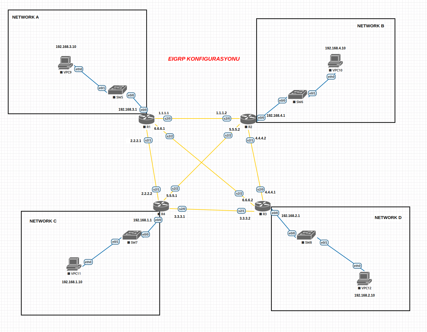 EIGRP Protokolü | ittechnetworkk